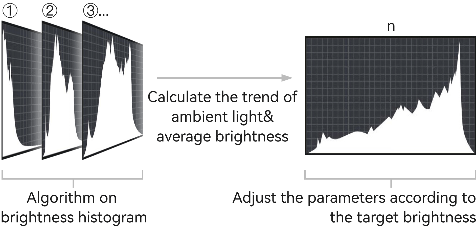 User Instruction of Holy Grail