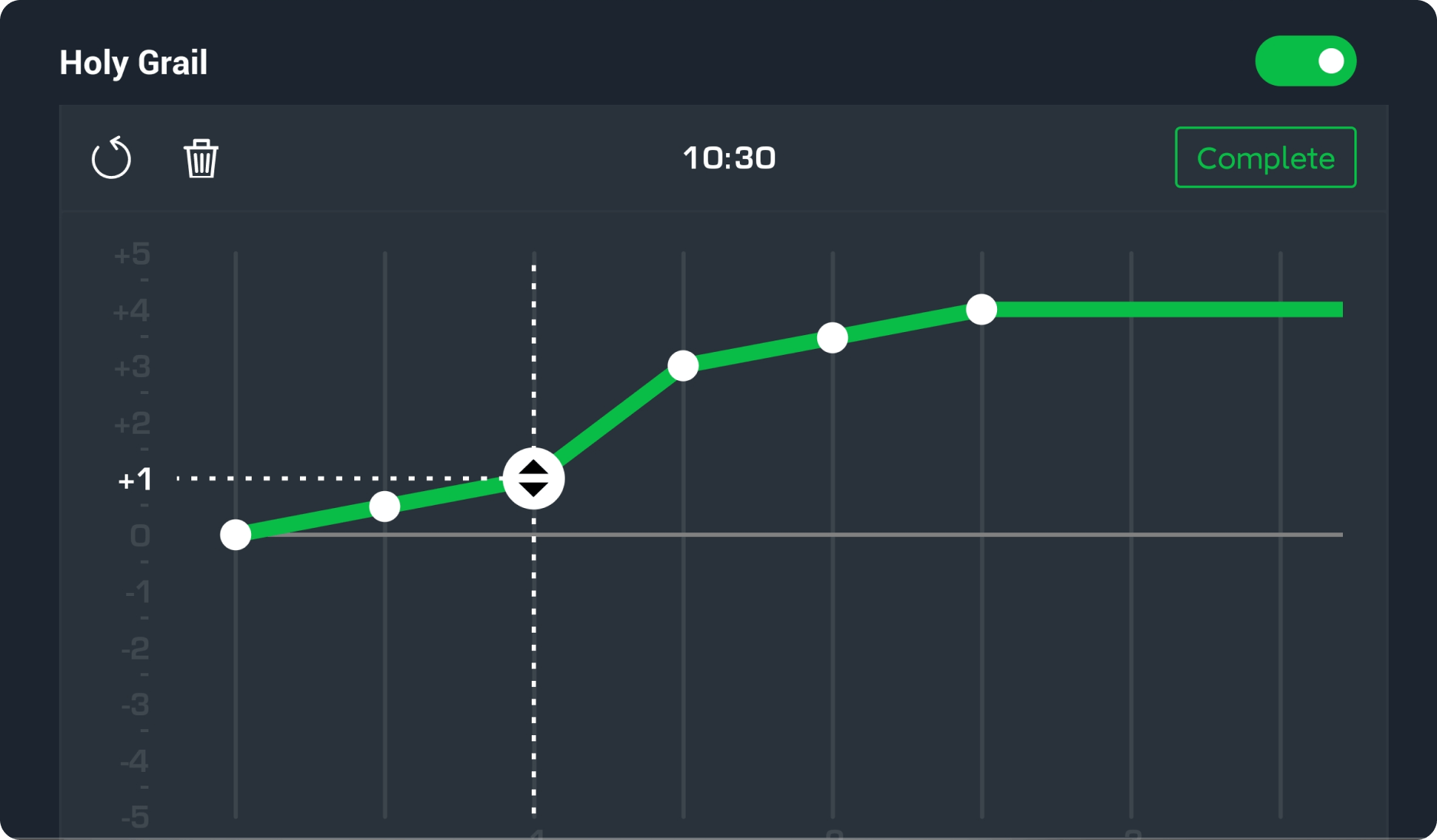 User Instruction of Holy Grail